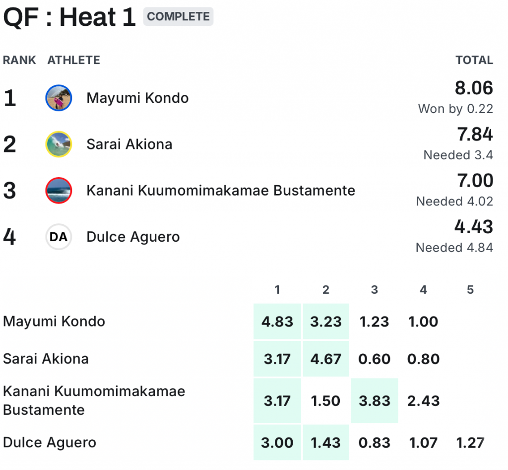 Result of IBC Morocco Pro and HPBC 2025 | risingmagazine