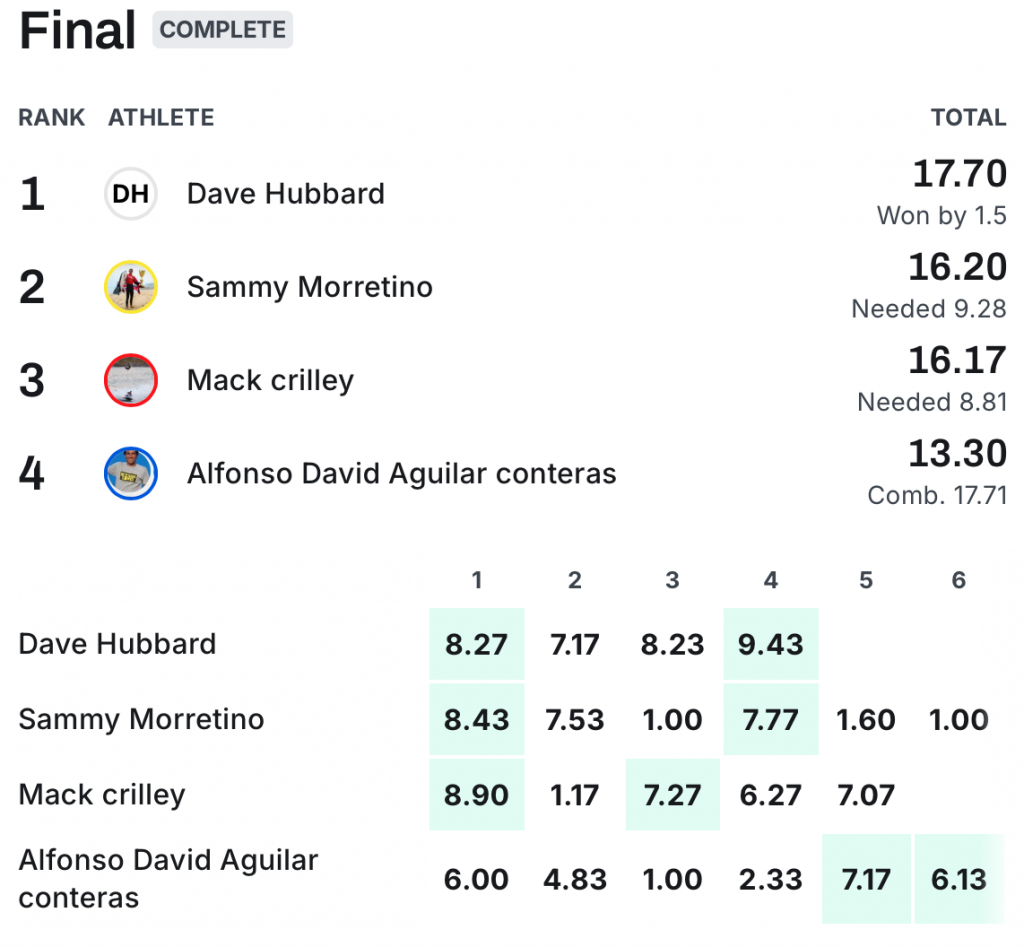 Result of IBC Morocco Pro and HPBC 2025 | risingmagazine